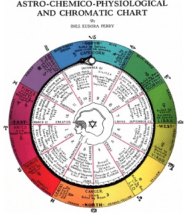 Cell Salts (aka Tissue Salts) - HeartMind Healing Academy